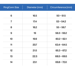 Find Your Perfect RingConn Fit | Free Smart Ring Sizing Kit