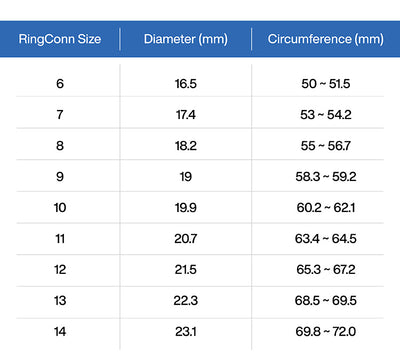 Find Your Perfect RingConn Fit | Free Smart Ring Sizing Kit
